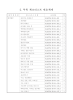 2023년 주택건설공사 감리업무수행절차서한국건설엔지니어링협회2305 네이버 블로그